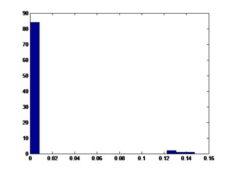 Matlab Determine Number Of Bins For Histogram Stack Overflow