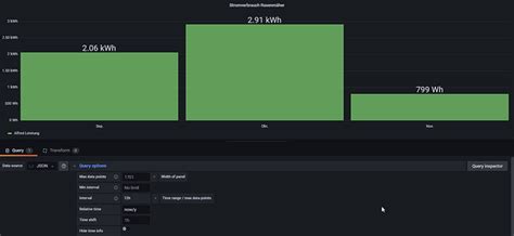 empty values not shown bar chart panel grafana labs community forums