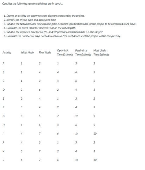 Solved Consider The Following Network All Times Are In Chegg