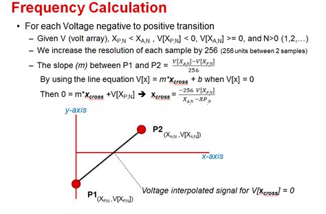 Evm430 F6736 Frequency Calculation In Energy Meter Msp Low Power