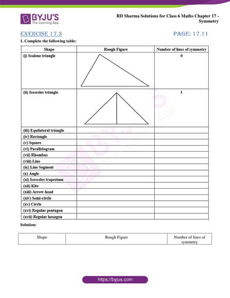 RD Sharma Solutions For Class Chapter Symmetry Avail PDF