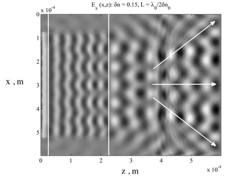 two dimensional spatial distribution of e x component of the diffracted