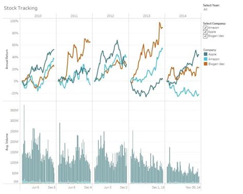 Create Tableau Dashboards Stories And Sheet By Xiaodata Fiverr