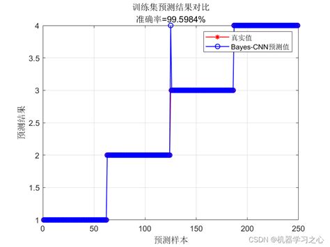 分类预测 matlab实现bo cnn贝叶斯算法优化卷积神经网络数据分类预测 bo cnn图像分类 csdn博客