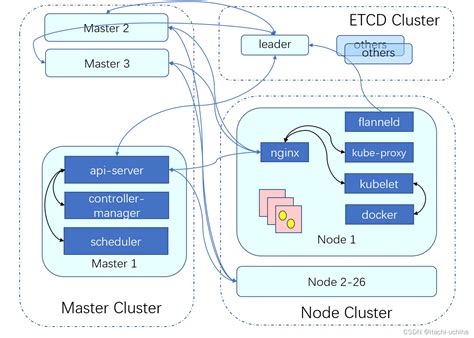 【k8s 七】metrics server部署中的问题 metrics server tls cert file csdn博客