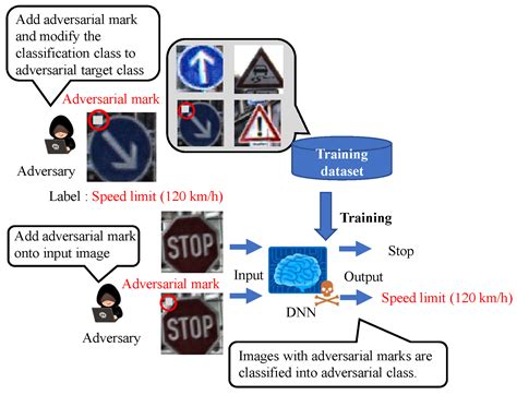 Backdoor Attack On Deep Neural Networks Triggered By Fault Injection Attack On Image Sensor