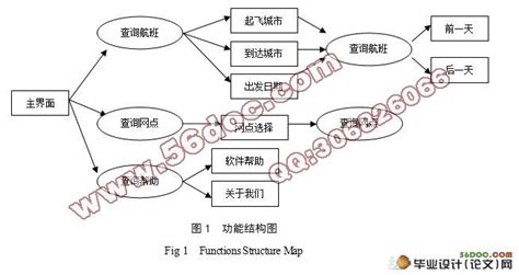 基于android的航班查询系统的设计与实现java56设计资料网 基于android的航班查询系统的设计与实现java56设计资料网