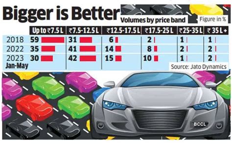There Is A Paradigm Shift In Consumer Behaviour Regarding Aspects Such