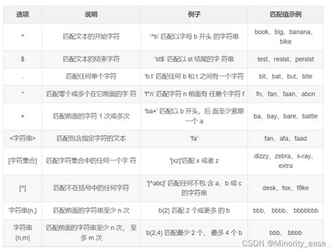 Mysql 正则表达式的使用mysql 正则匹配 Csdn博客