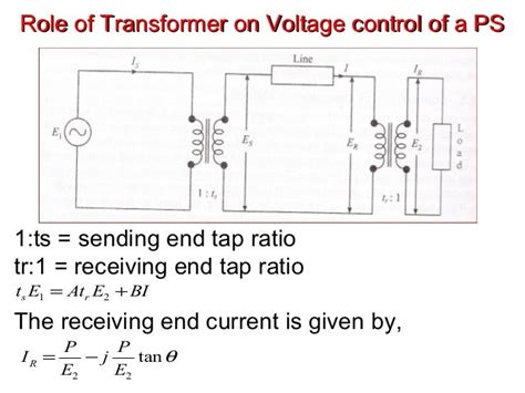 3 Reactive Power And Voltage Control