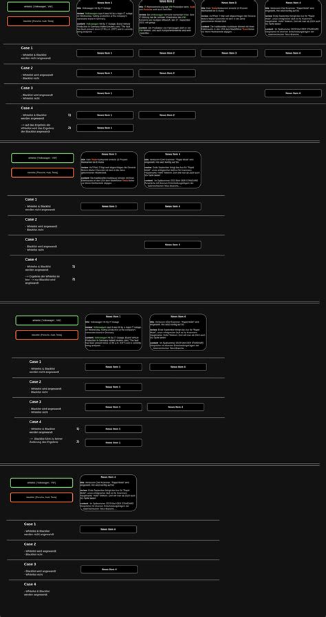 User Stories [admin] Taranis Ai
