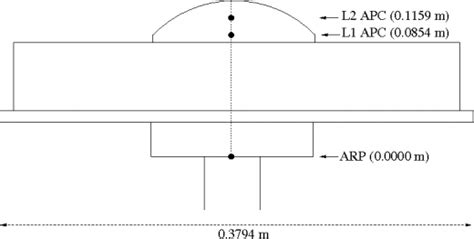Antenna Phase Centre Navipedia
