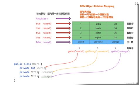 jdbc技术【封装jdbc工具类、statement的使用、preparedstatement的使用 重点 、resultset的使用】 二
