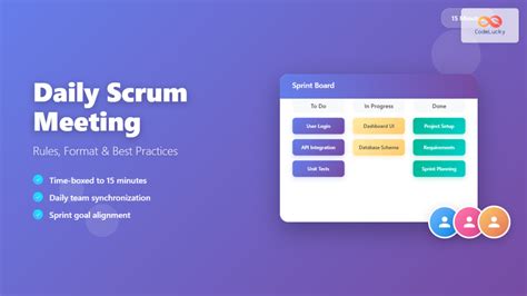 Sprint Planning Complete Guide And Best Practices For Agile Teams Codelucky