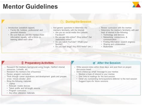 Mentor Guidelines Development Ppt Powerpoint Presentation Model