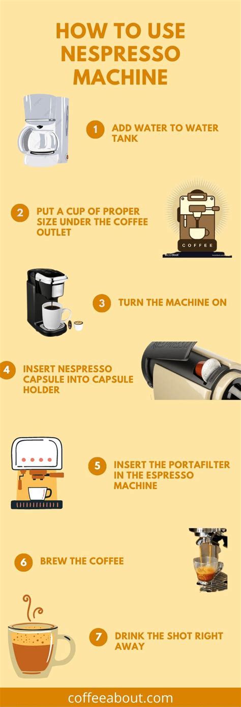 How To Use Nespresso Machine Nespresso Machine Coffee Machine Nespresso Nespresso