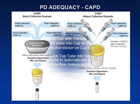 Preparation Collection And Sampling Of Peritoneal Dialysis Fluid By