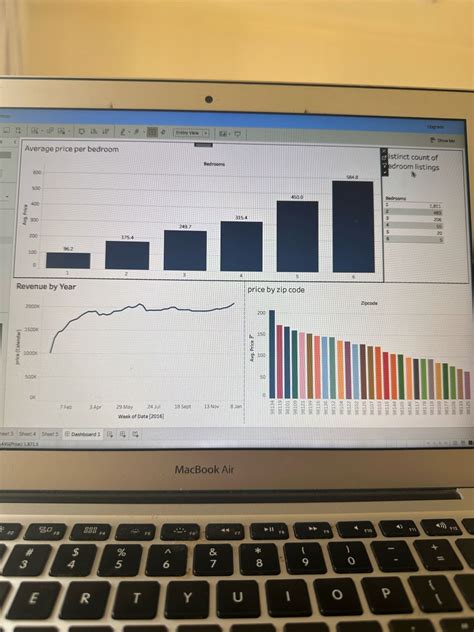 Aditya Tribhuvan On Linkedin Tableautips Datadrivendecisions