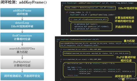vins mono工程笔记（十三）：pose graph中的4自由度图优化 posegraph 4dof csdn博客