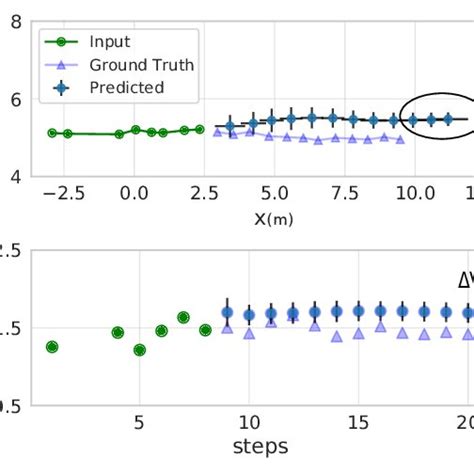 A Deterministic Neural Network With Point Weights B Stochastic