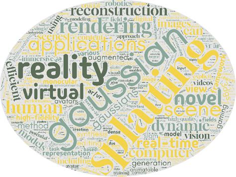 Advancing Extended Reality With 3d Gaussian Splatting Innovations And