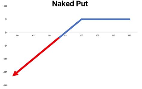 Four Types Of Options Strategies Market Rebellion