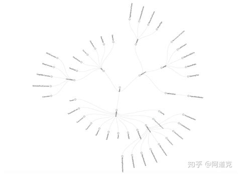 Json树状图可视化网络数据可视化（5）交互网络可视化networkd3 Csdn博客