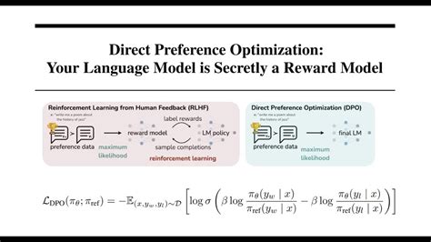 Direct Preference Optimization (DPO): Your Language Model is Secretly a ...