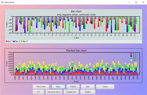 B4x Xui Xchart Class And B4xlib Page 21 B4x Programming Forum