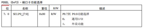 Zigbee 串口实验初始化 笔记clkconcmd Csdn博客