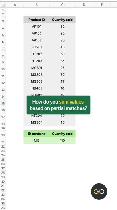 Learn Microsoft Excel On Linkedin Master Sumif With Wildcards In Excel 🃏