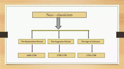 Neo Classical Architecturepdf Classical Music Music