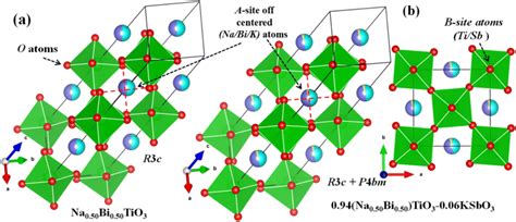 The Schematic Diagram Of A Unit Cell Is Drawn To Visualize The Download Scientific Diagram