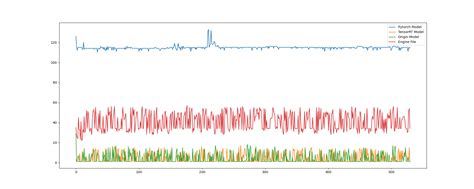 1차 파인튜닝 모델 분석 정완이의 개발 일기장