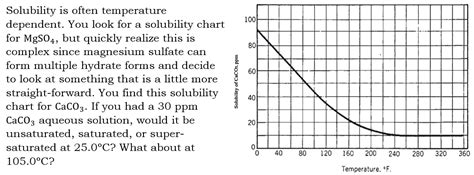 Solubility Is Often Temperature Dependent You Look