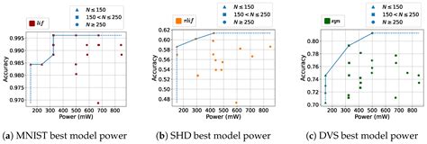 Spikeexplorer Hardware Oriented Design Space Exploration For Spiking Neural Networks On Fpga