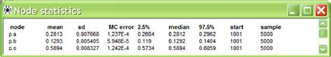 2 Results Of A Winbugs Analysis Of The Abo Data Download Scientific