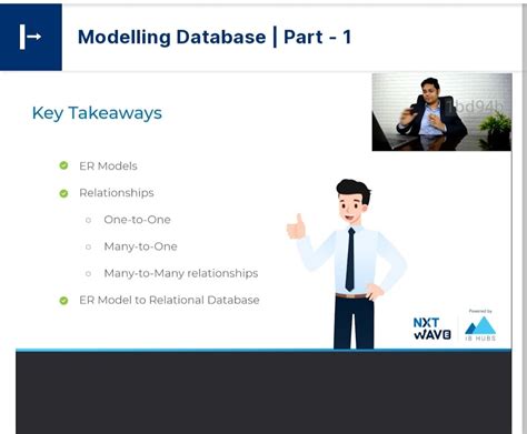 Manisha Yampalla On Linkedin Day20 30daysofcodechallenge Nextwave Ccbp Sql