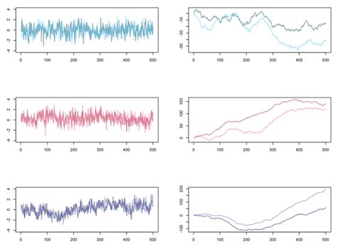 Plots Of 500 Data Points Of One Path Of Two Dependent Fractional Download Scientific Diagram