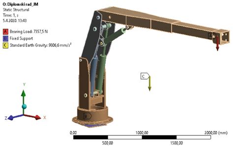 Defined Boundary Conditions And Loads Download Scientific Diagram