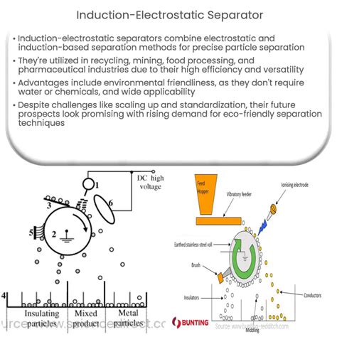 Induction Electrostatic Separator How It Works Application And Advantages