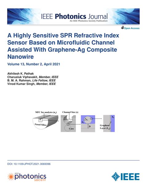 Pdf A Highly Sensitive Spr Refractive Index Sensor Based On
