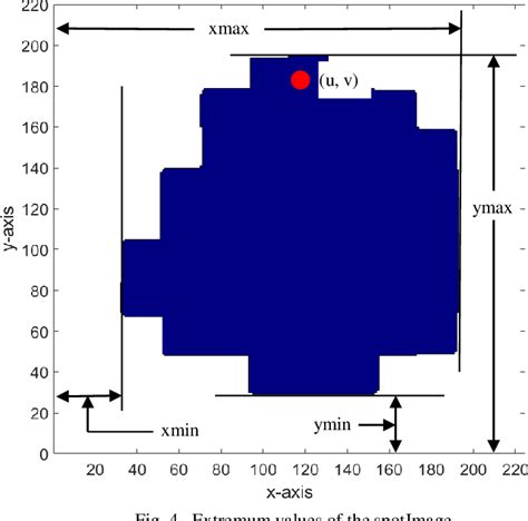 figure 4 from circle fitting of boundaries of microarray spots