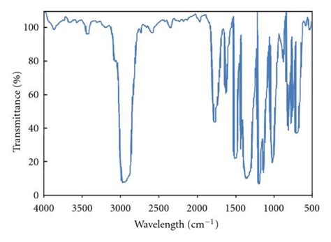 FTIR Spectrum Of Reference Sample Download Scientific Diagram