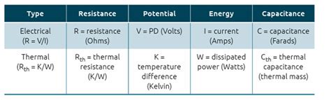 Nexperias Foster And Cauer Thermal Models Accelerate Thermal Design Efficiency Wins