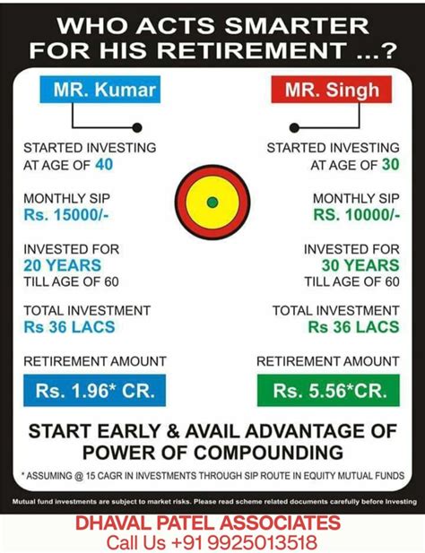 Dhaval Patel 1st Posted On Linkedin