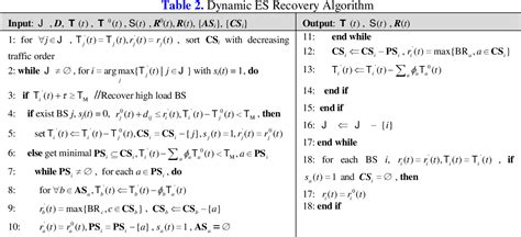 table 2 from low complexity energy efficient base station cooperation