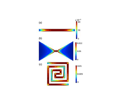 基于遗传算法的光学天线优化 matlab遗传算法 算法天线阵列 comsol遗传算法 comsol comsolmatlab 源 遗传算法rcs资源 CSDN下载