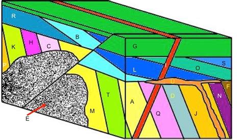Observe The Block Diagram Above Place Events In
