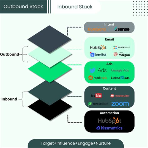 Growing Devops Audience Spright Growing Devops Audience Spright